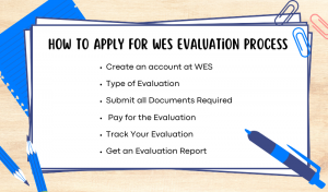 WES Evaluation: What it is and How to apply in 2025