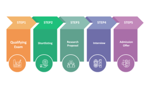 PhD After MBA in India: A Complete Guide for 2025